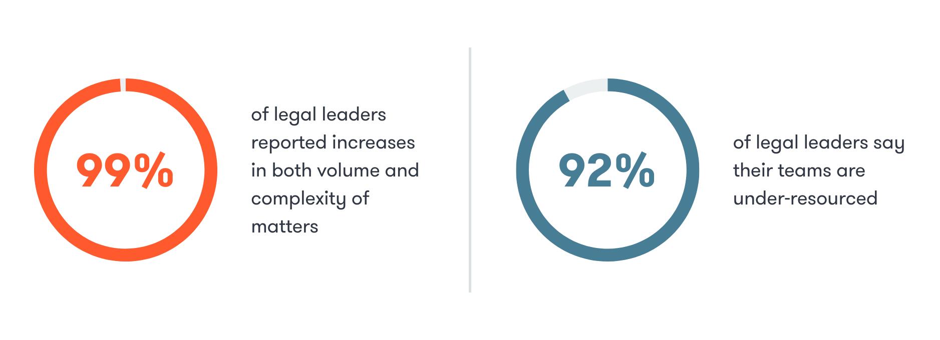 Navigating Legal Budgeting in Uncertain Times: Four Insights for 2024