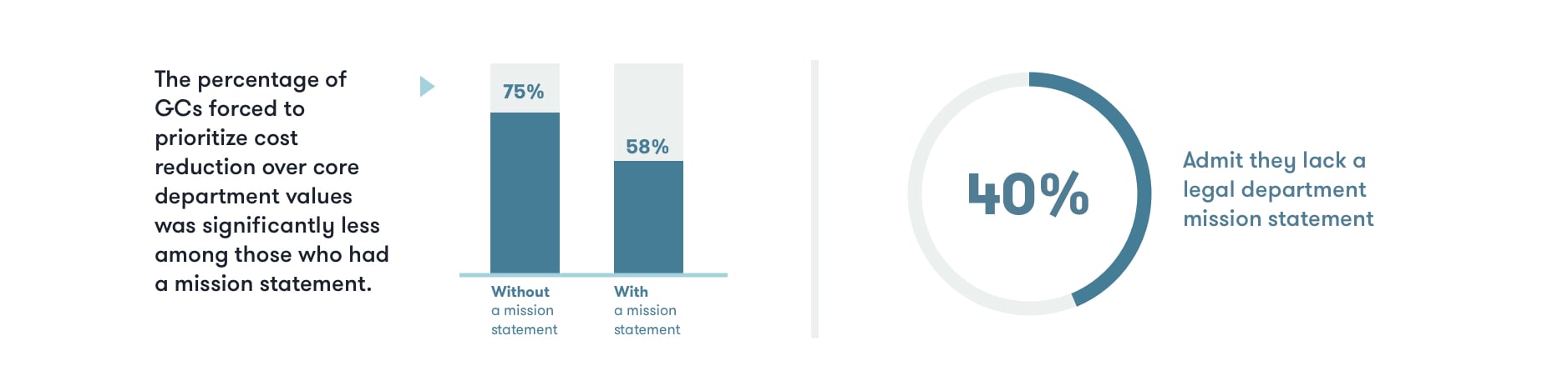 5-Step Checklist to Create and Maintain a Legal Department Mission ...