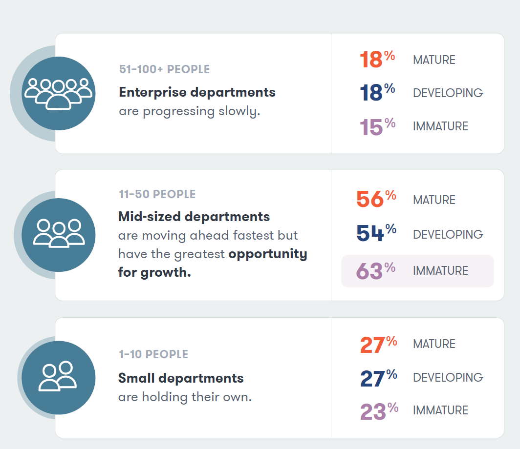 AI Maturity Blueprint: What Separates Leading Legal Teams from the Rest