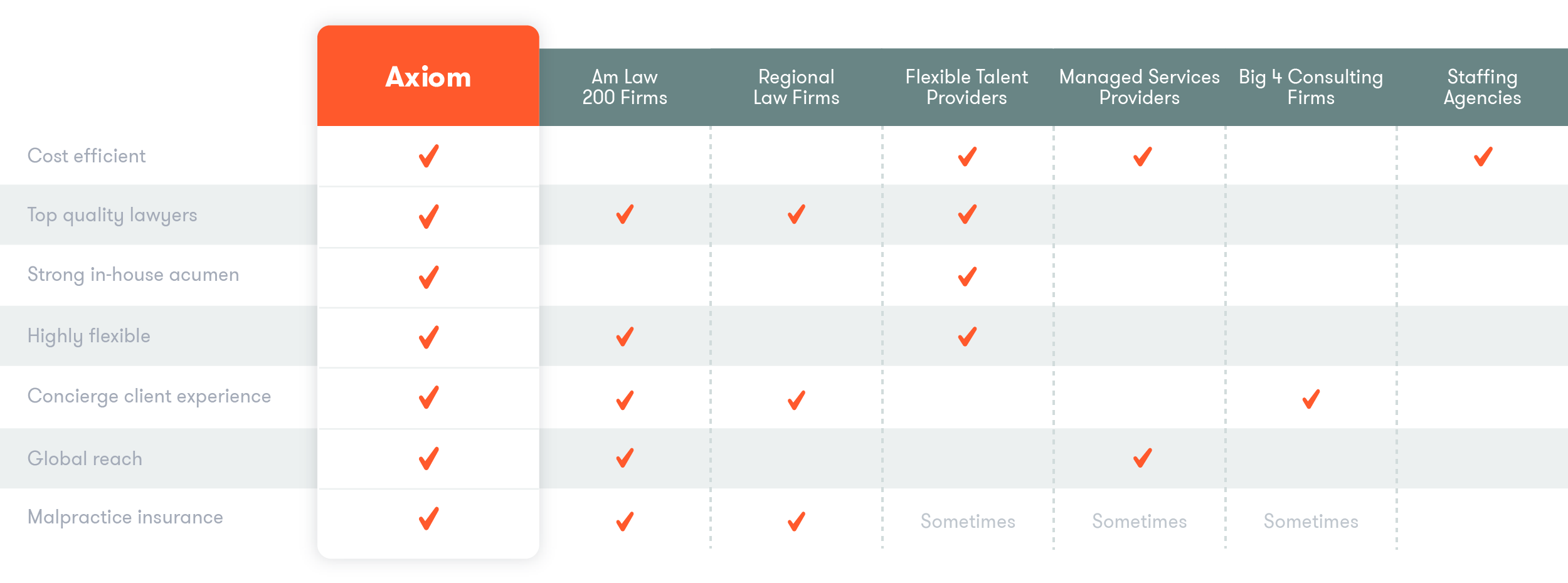 About Us - What We Do | Axiom Law