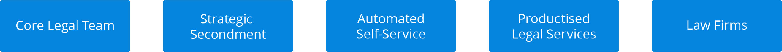 The Future of How Legal Works Get Done